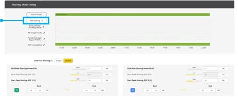 Exploring The Eg4 18kpv Inverters Working Mode Feature Eg4 Electronics