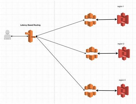 move s3 bucket from one account to another at tamara wilson blog