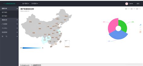 个人健康管理系统10（微信小程序javassm框架layui爬虫mysql）（新手学习之路，带源码，仅供学习）zhangli