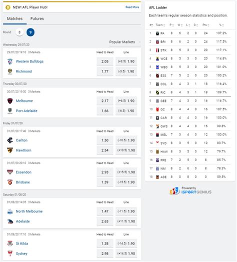 2020 Afl Round 9 Odds Before You Bet