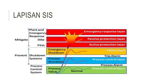 Sistem Pengendalian Bpcs Basic Process Control System PPT
