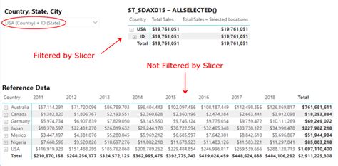 Stairway To DAX And Power BI Level The DAX ALLSELECTED Function SQLServerCentral