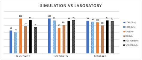 evaluation of the leak detection performance of distributed kalman