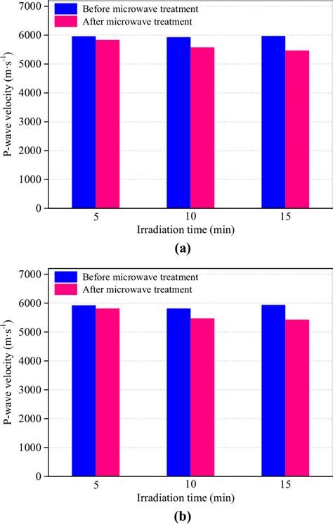 The Influence Of Borehole Fracturing Mode On P Wave Velocity At An Download Scientific Diagram