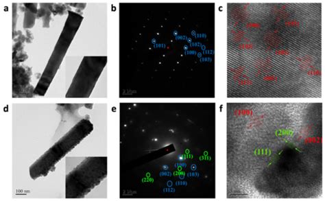 Ag Decorated Vertically Aligned ZnO Nanorods For Non Enzymatic Glucose