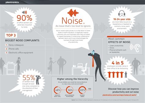 How To Measure Noise Levels In The Workplace At Lisa Sedlak Blog