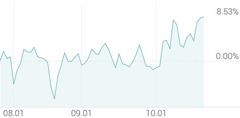 증권플러스 강세 토픽 원자력 원전 테마 우진엔텍 1741 비에이치아이 768