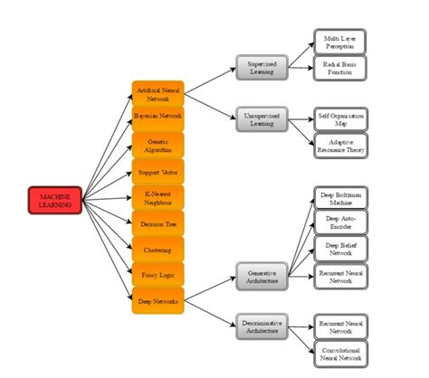 Dr Ganapathi Pulipaka On Linkedin Bigdata Analytics Datascience
