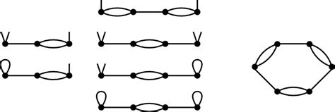 the two non isomorphic 3 sausages left the four non isomorphic