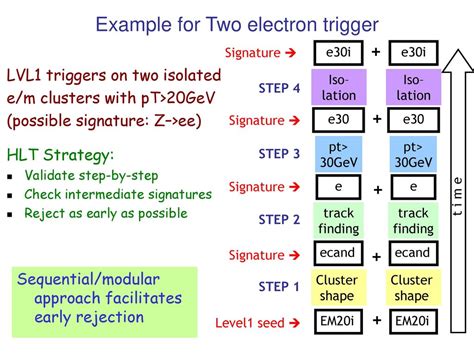 High Level Triggering Fred Wickens Ppt Download