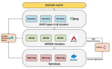 IQIYI Unlocks API Gateway Innovation With Apache APISIX API Ai
