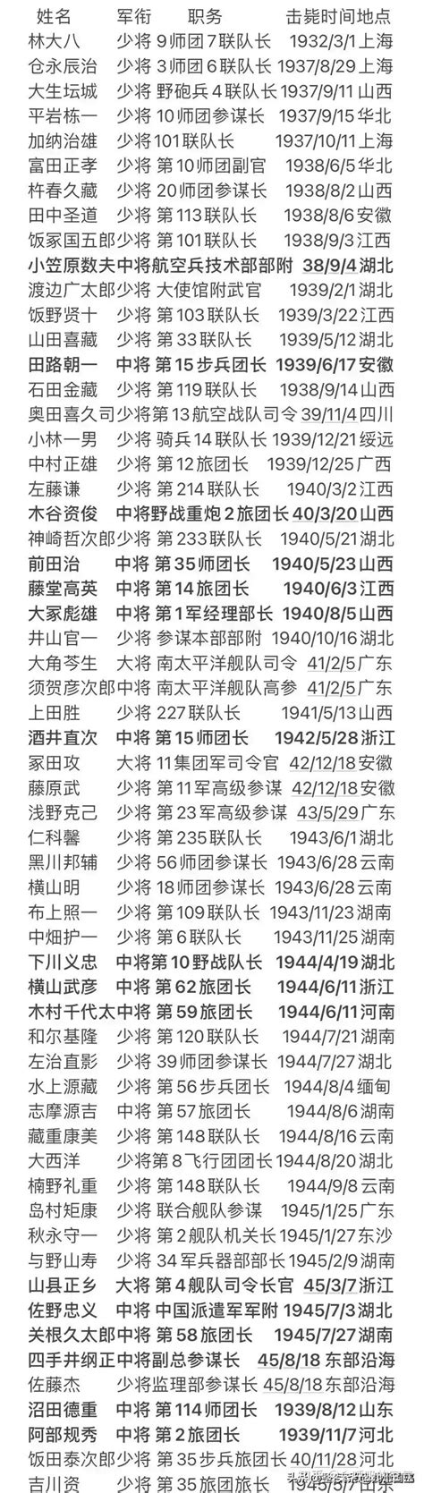 抗战时期我军击毙的日军高级将领都有谁？ 知乎