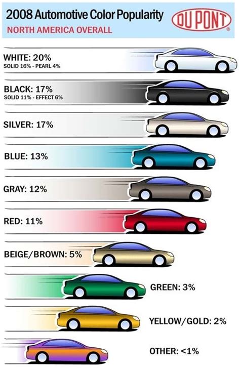 Mazda 3 Colour Code Joan Greene