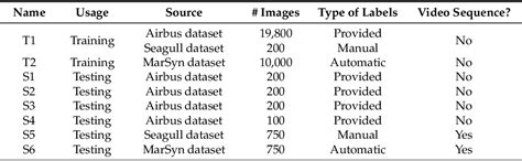 Table 2 From Real Time Ship Segmentation In Maritime Surveillance