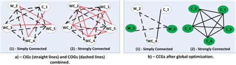 5 node distributed network scenarios download scientific diagram