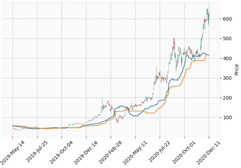 Fill Between Of Supblot · Issue 257 · Matplotlibmplfinance · Github
