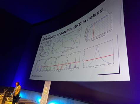 Quantumtechnology Quantumresearch Quantumcommunications Qnetworks23 Researchireland
