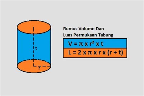 Algoritma Dan Program Menghitung Volume Tabung Dengan C Merlinda Wibowo