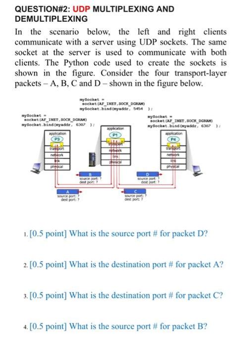 Solved QUESTION 2 UDP MULTIPLEXING AND DEMULTIPLEXING In Chegg