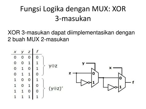Ppt Rangkaian Kombinasional Powerpoint Presentation Free Download