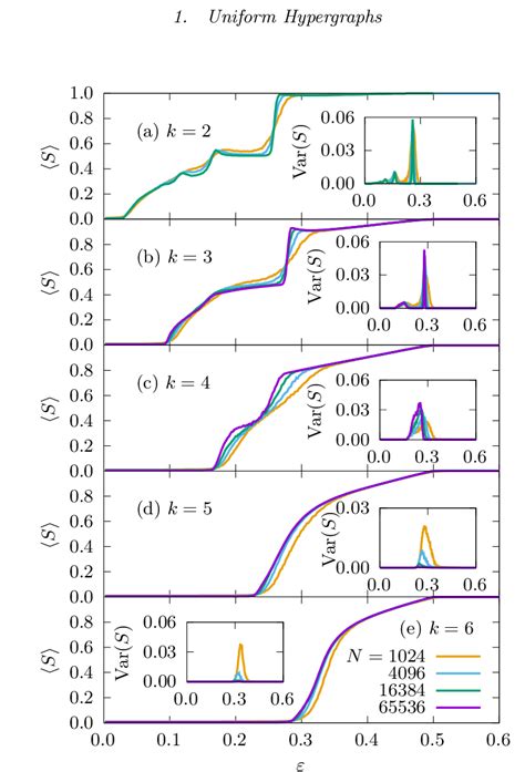 Two Possible Hypergraph Configurations For Lattices With A K 3 C