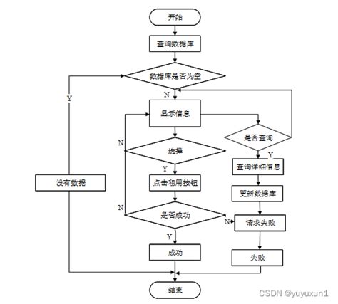 Ssm物联网设备管理系统 毕业设计 附源码77418物联网软件开发设计项目源码 Csdn博客