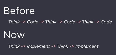 7 Effective Ways I Use Chatgpt And Gpt 4 To Better My Coding