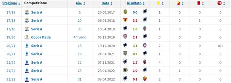 Coppa Italia Salernitana Sampdoria A Manganiello I Precedenti