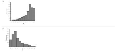 Solved Which Of The Following Graphs Shows The Right Skewed Chegg