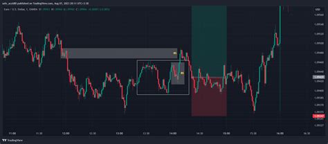 Oandaeurusd Chart Image By Safeacc680 — Tradingview