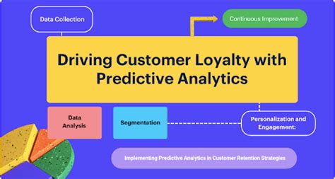The Power Of Predictive Analytics In Customer Service [2025]