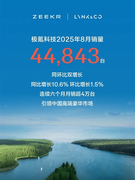 同环比双增长、连续6个月销量破4万台，极氪科技8月热销44 843台 新车型网