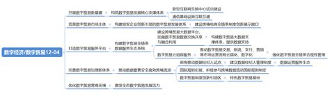 高质量发展数字经济新业态新模式数字贸易 知乎