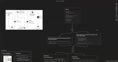 Bhaswata Choudhury On Linkedin Learning Pytorch Is Kinda Difficult For Beginners And With All