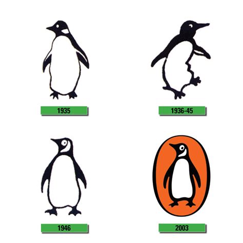 Penguin Classics Logo