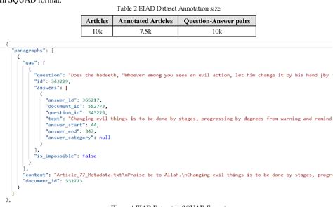 Table 2 From Long Form Open Domain Question Answering System