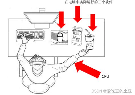 java知识【实现多线程】 极客之音