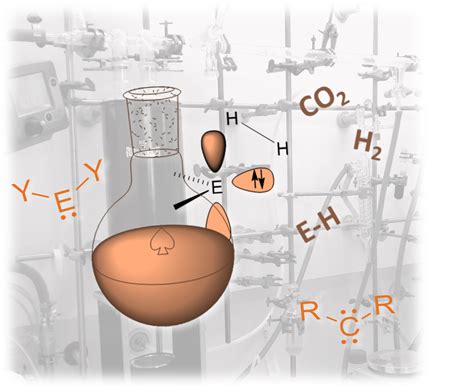 Main Group Chemistry Research Gessner Group