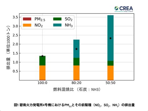 【レポート】石炭火力のアンモニア混焼による大気質への影響調査 Japan Beyond Coal 石炭火力発電所を2030年までにゼロに