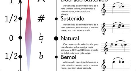 Teoria Musical Aula 7 Curso Avançado de Teoria Musical