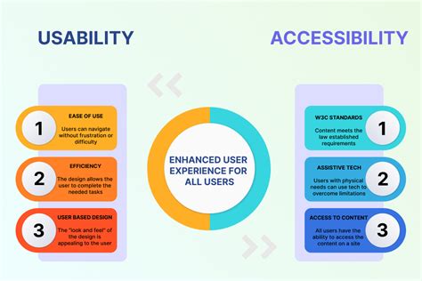 Accessible UX Design Creating An Inclusive Digital World With Design
