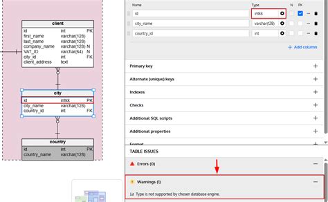 The Best Tools To Design Database Schemas Visually In 2025