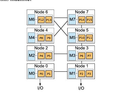 AMD Opteron Machine Download Scientific Diagram