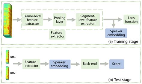 Speaker Verification System Diagram Download Scientific Diagram
