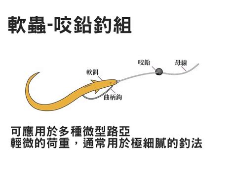 ★迷你釣具★＜超值咬鉛＞一公分萬能神餌、完美小蛆，以及各類微型路亞、軟蟲必備配重工具，也適用於磯釣、池釣、釣蝦等各種釣組 露天市集 全