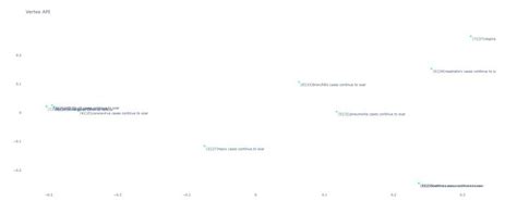 Kalev Hannes Leetaru On Linkedin Embedding Models Mitigating Knowledge Cutoffs Through