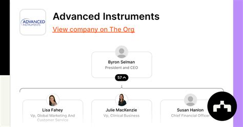 Advanced Instruments The Org