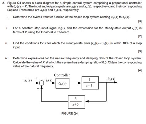 Solved Figure Q Shows A Block Diagram For A Simple Chegg