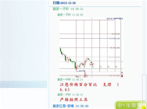 江恩理论分析案例600199 实战案例 郑州亨瑞软件开发有限公司