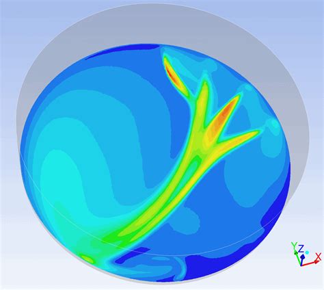 Mixing Performance Analysis Mechartes